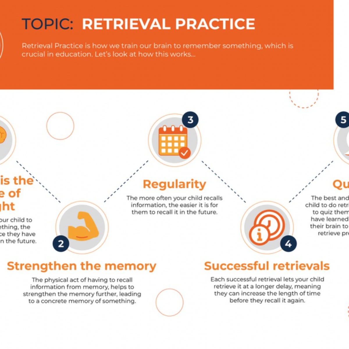 Chaucer School - Study Hacks - Retrieval Practice